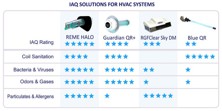 Resources - RGF Environmental Group RGF Environmental Group